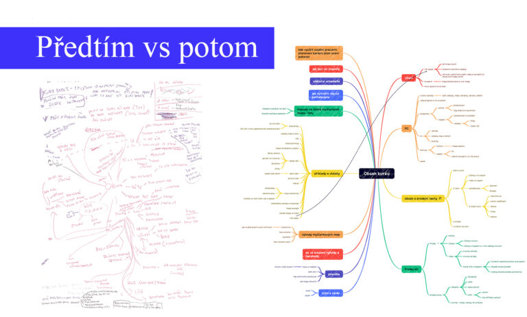 Myšlenkové mapy na PC - Paměť a učení